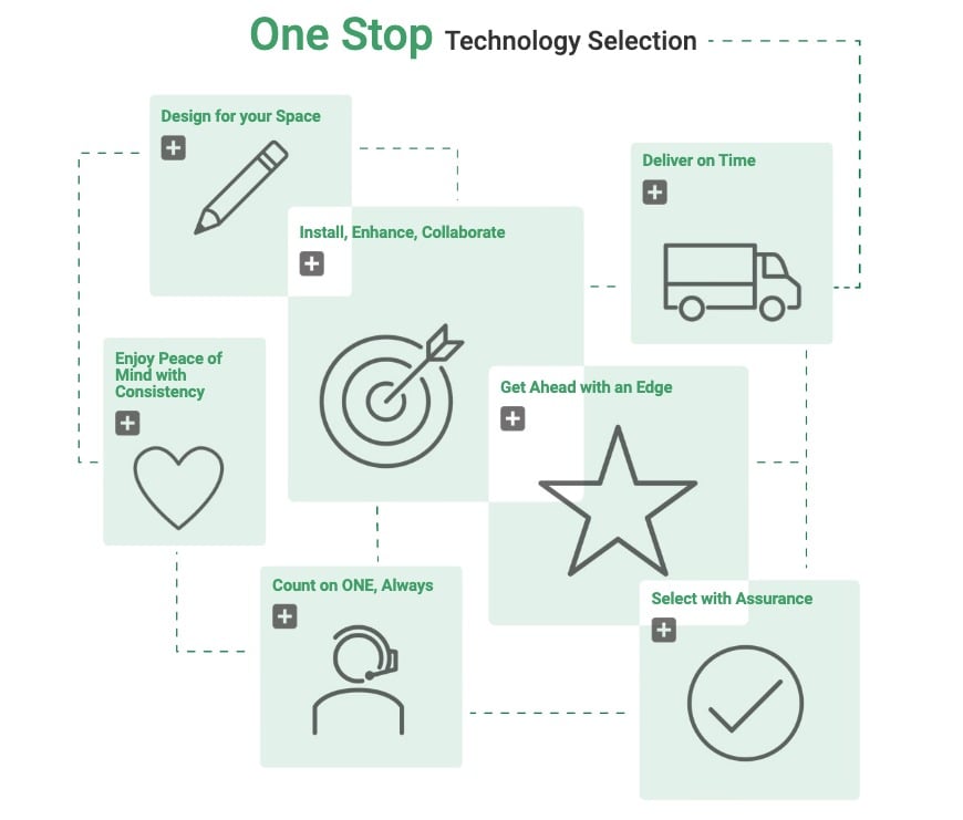 Empowering Technologies icons