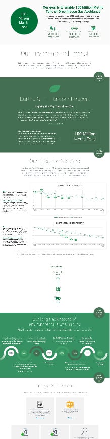 Acuity Inc, Environmental Impact, EarthLIGHT 2024