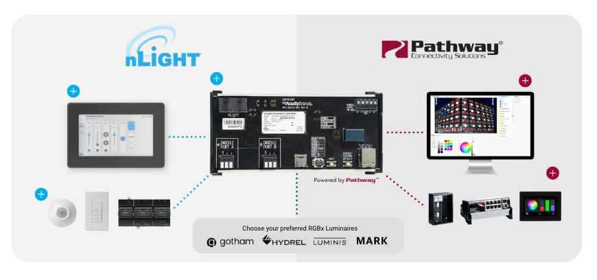 nLight Pathway Animate DMX Controller, V4
