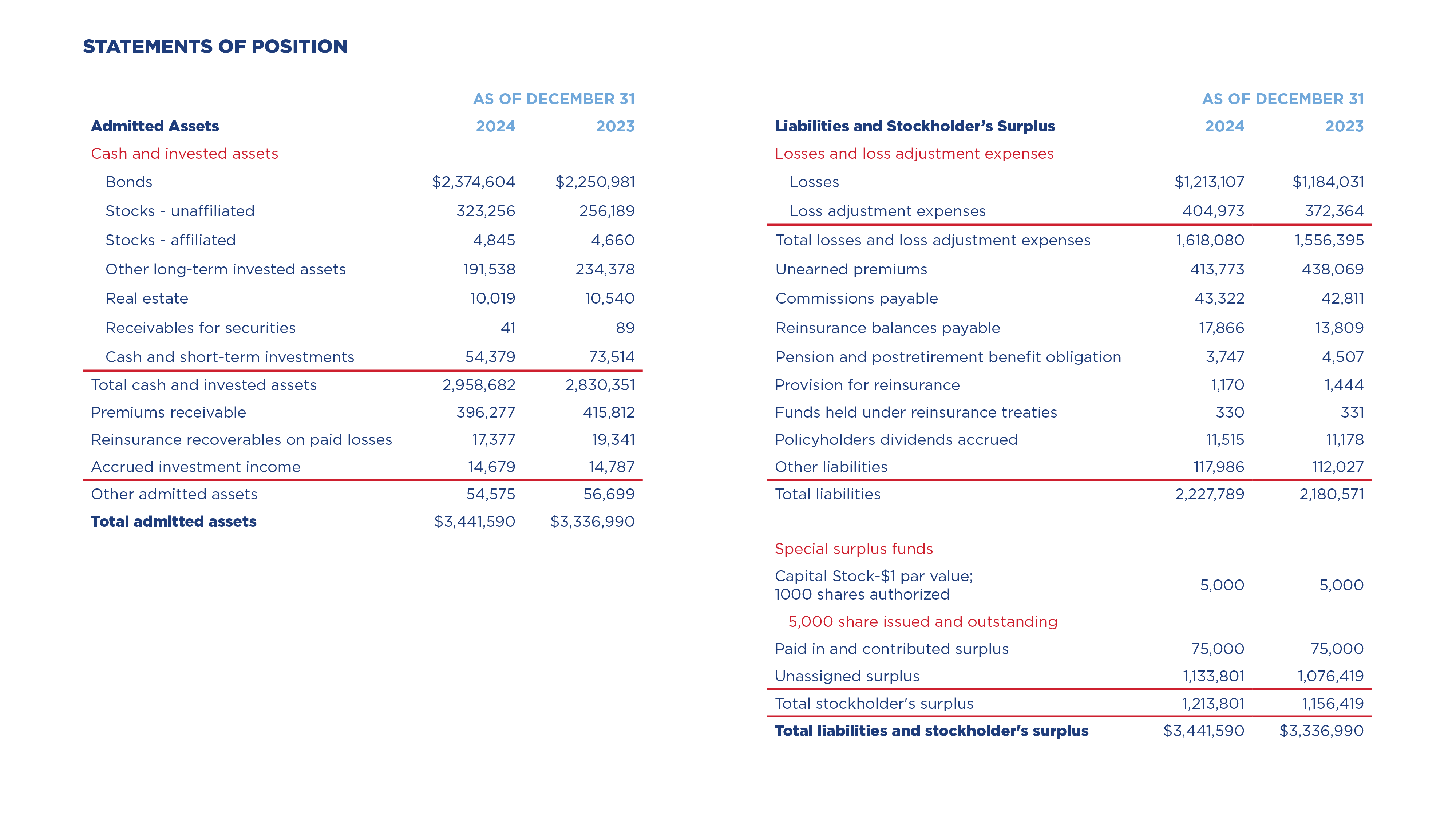 2024 Annual Report Final W Mobile