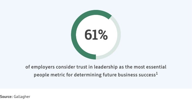 1. GBS People Strategy Insights April 2025