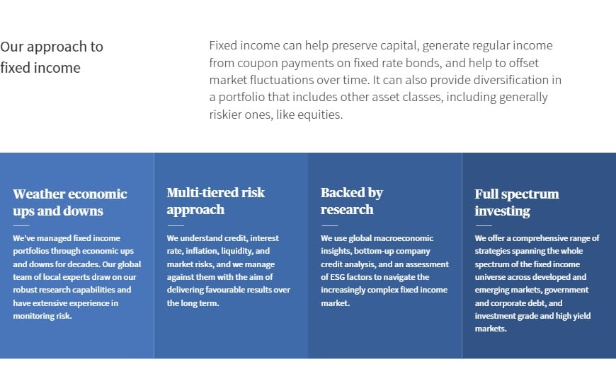 Our approach to fixed income