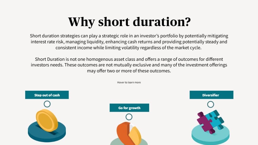 Why Short Duration?