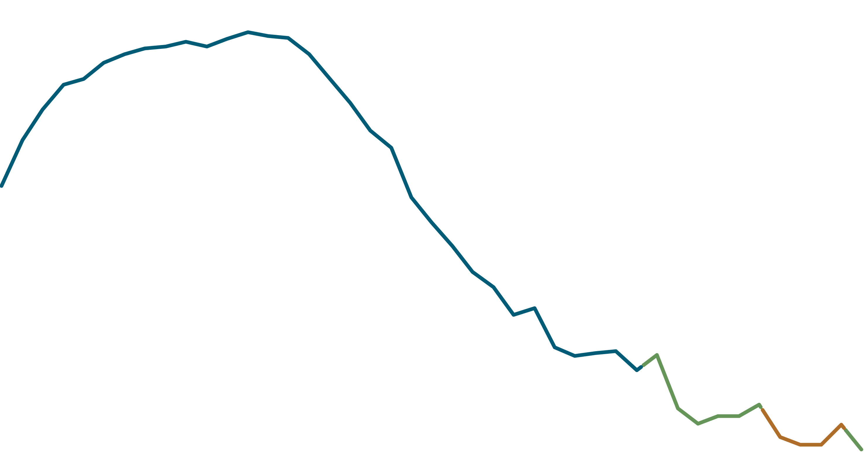 Japan AGM Chart