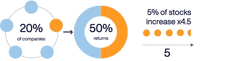 BG Skew in equity returns Copy