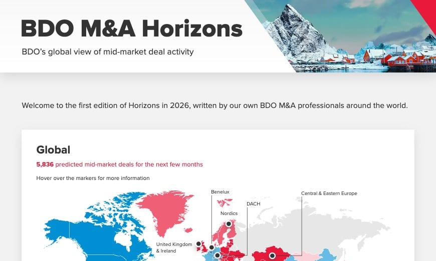 Horizons Q1 2026