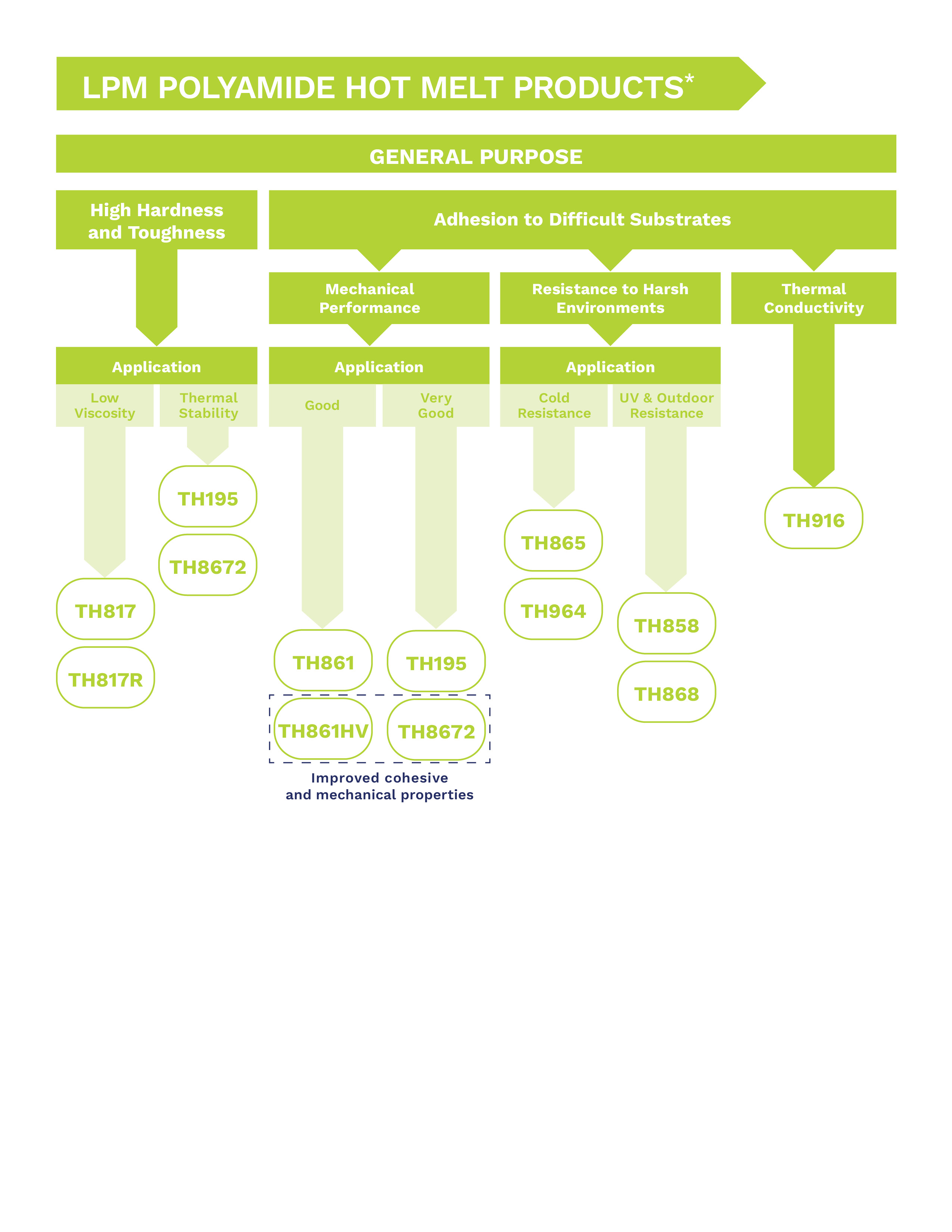Thermelt Brochure Hot melt polyamide, Low Pressure Molding, What is lpm ...
