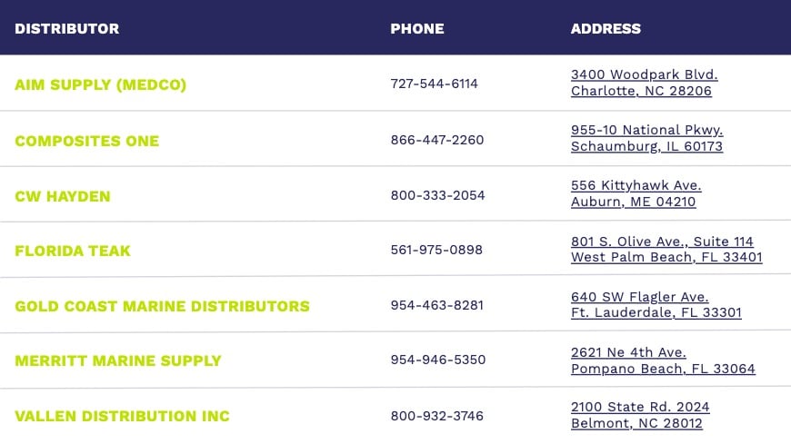 Marine Distributor List