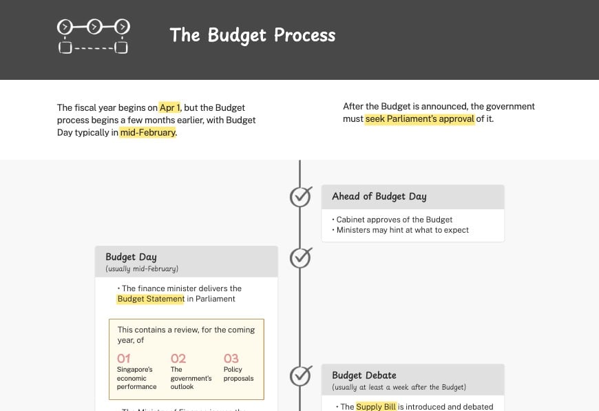 Budget 101 PART 2