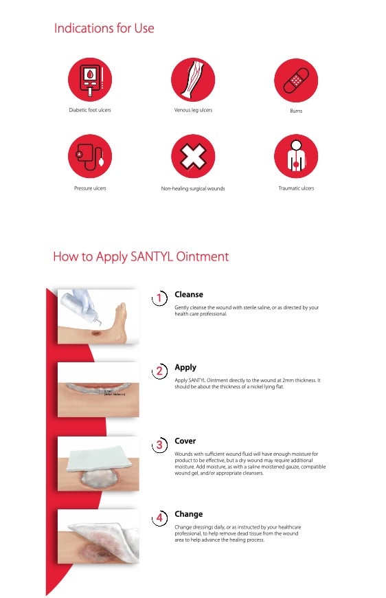 Santyl - Full Component