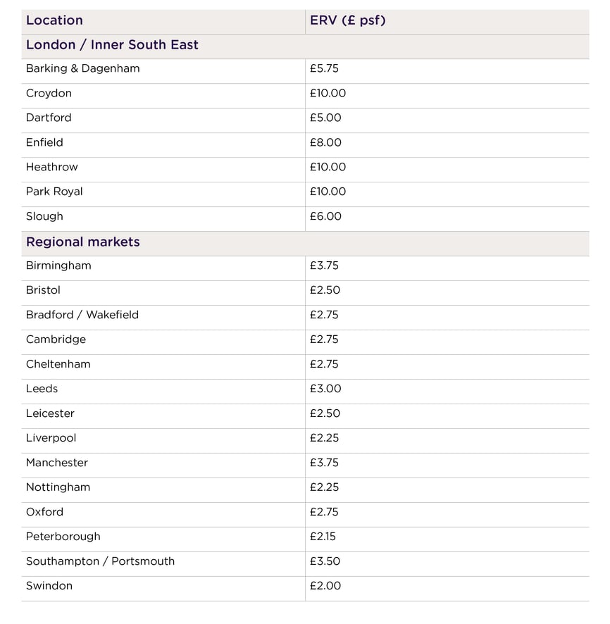 carter jonas report issue