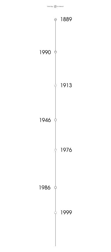 UK_VOGUE_INTERACT_TIMELINE_MICHELIN_HISTORY TIMELINE_THE-MICHELIN-GUIDE ...