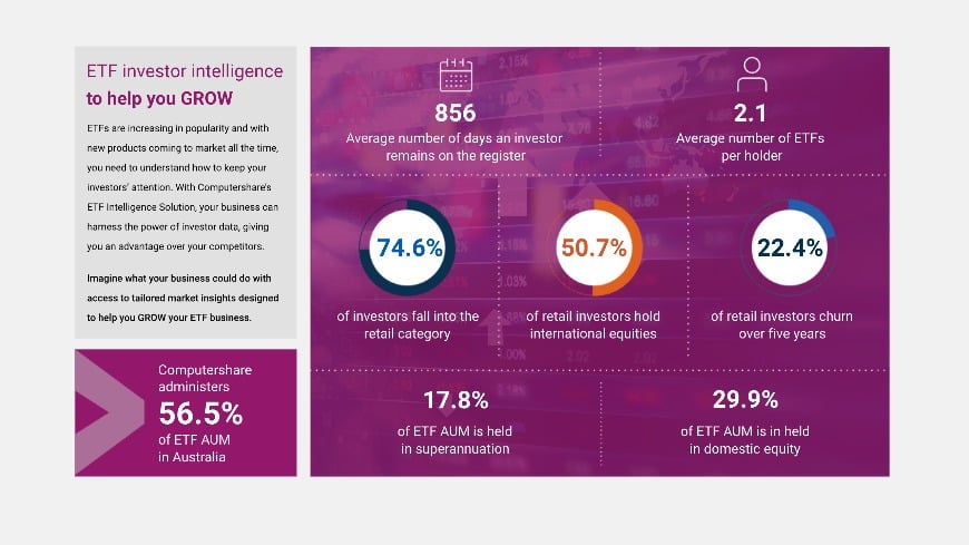 ETF intelligence infographic 2024