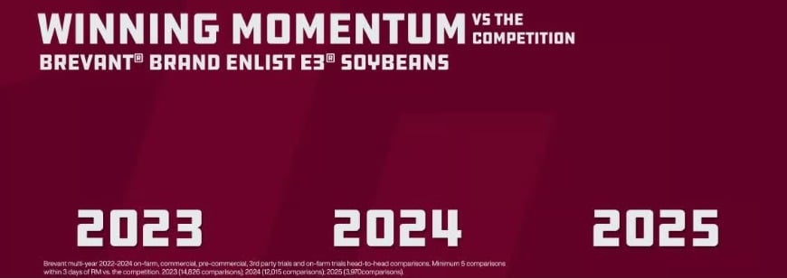 Winning momentum animation