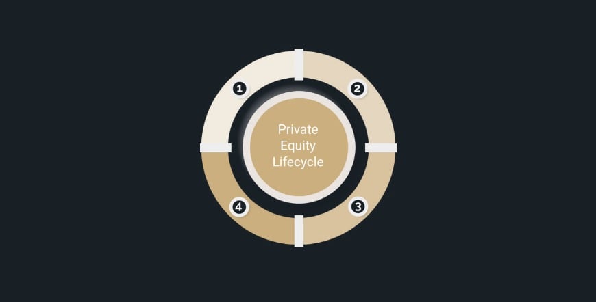 EisnerAmper Private Equity Industry Life Cycle Copy EisnerAmper Private ...