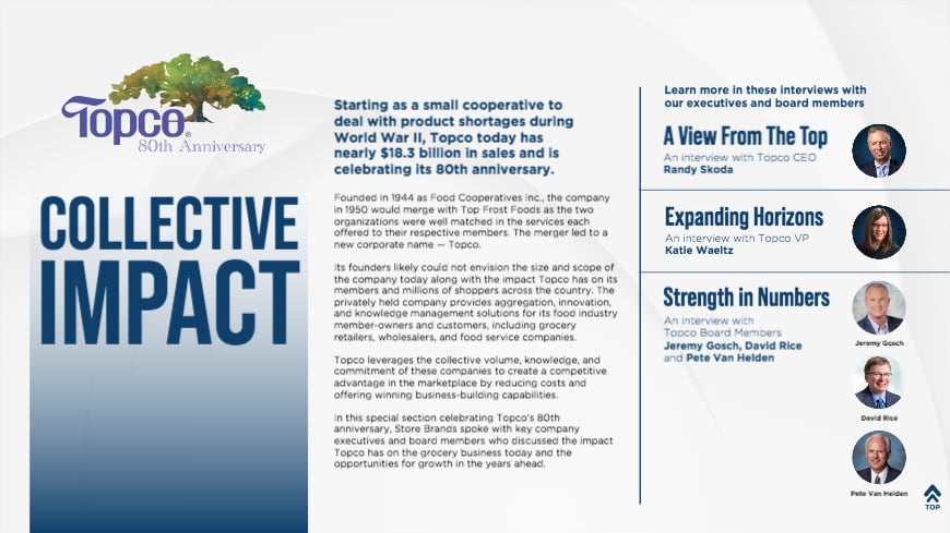 Topco Storebrands December 2024