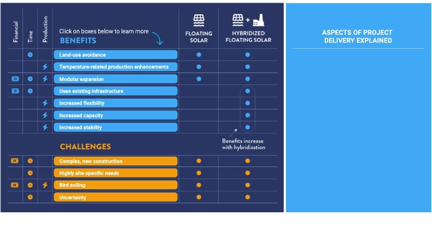 Aspects of project delivery