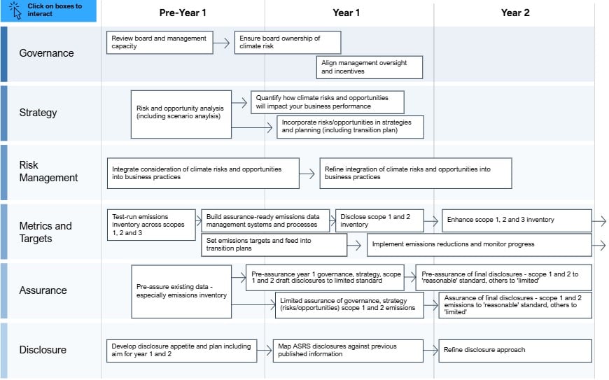 Roadmap Test v10 Option 2