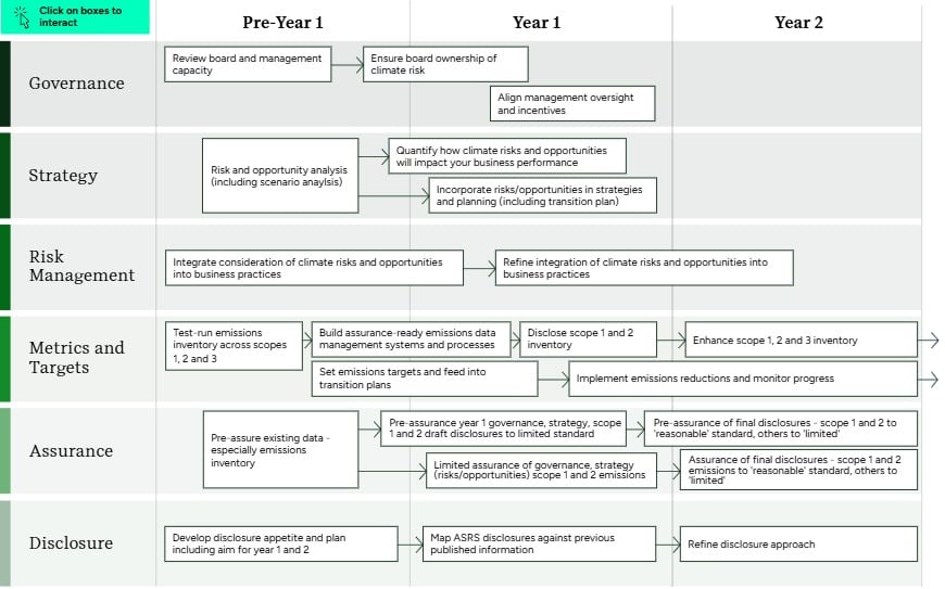 ERM A Roadmap to disclosure