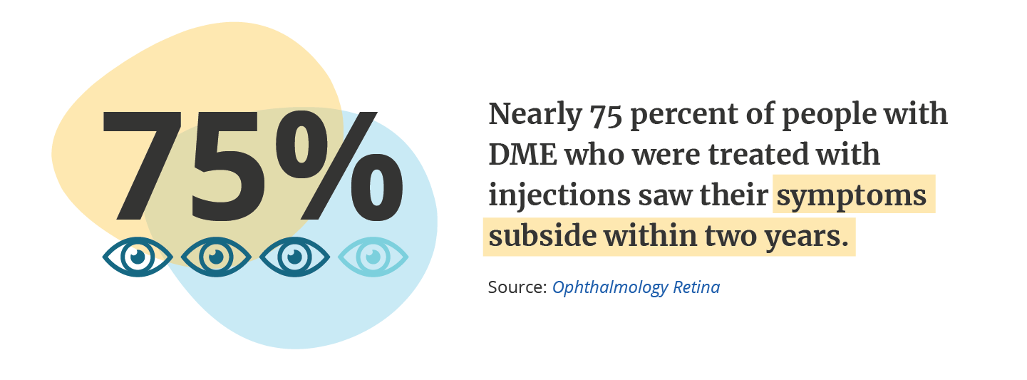 4-C-Treated with injections graphic Nearly 75 percent of people with ...