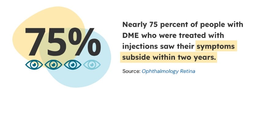 4-C-Treated with injections graphic Nearly 75 percent of people with ...