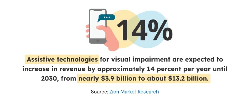 Staying Independent—Tech Gadgets