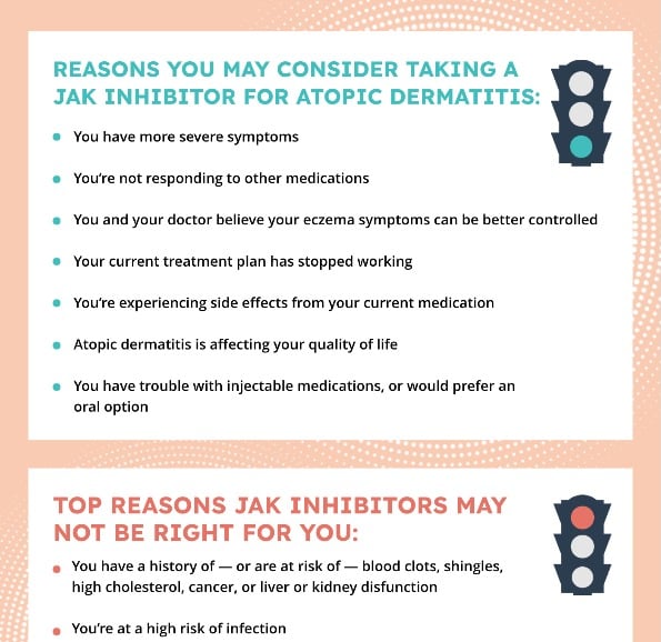 2023-Reasons you may consider taking a JAK inhibitor for atopic ...