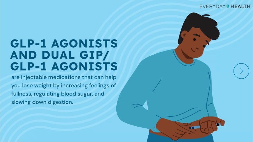Consumers Guide GLP-1s for Obesity Animation