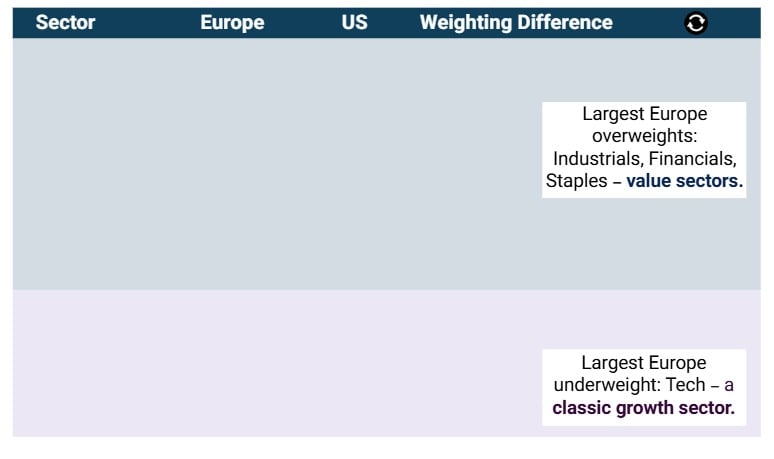Europe Sector Weights