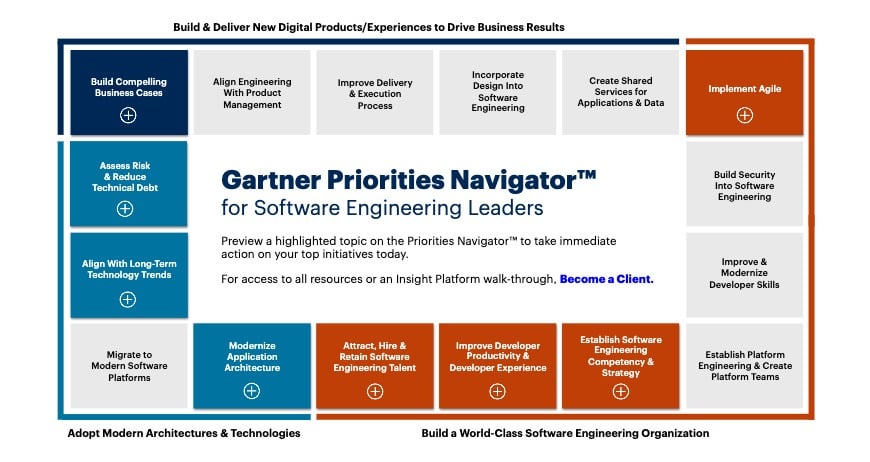SWEL Priorities Navigator