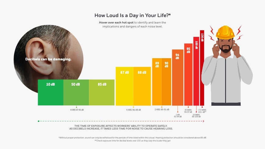 Hearing Conservation_Interactive Infographic_Final