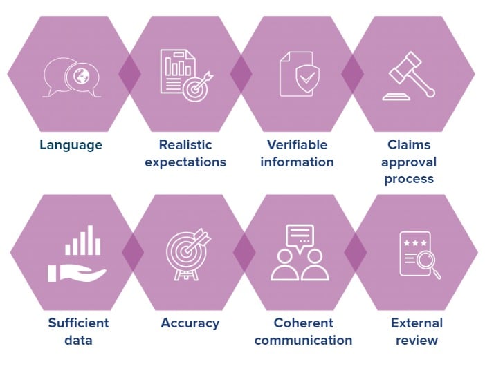 Real world rhetoric (ESG) infographic