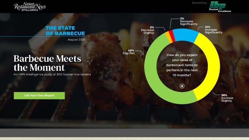 The State of Barbecue