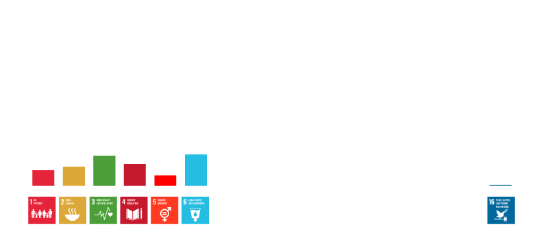 SDG bar chart_01-26