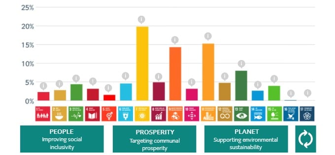 SDG bar chart_01-26