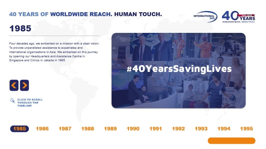 milestones 40th anniversary