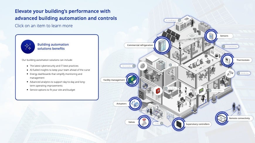 BAS & Controls | Building Cutaway | AHR 2025