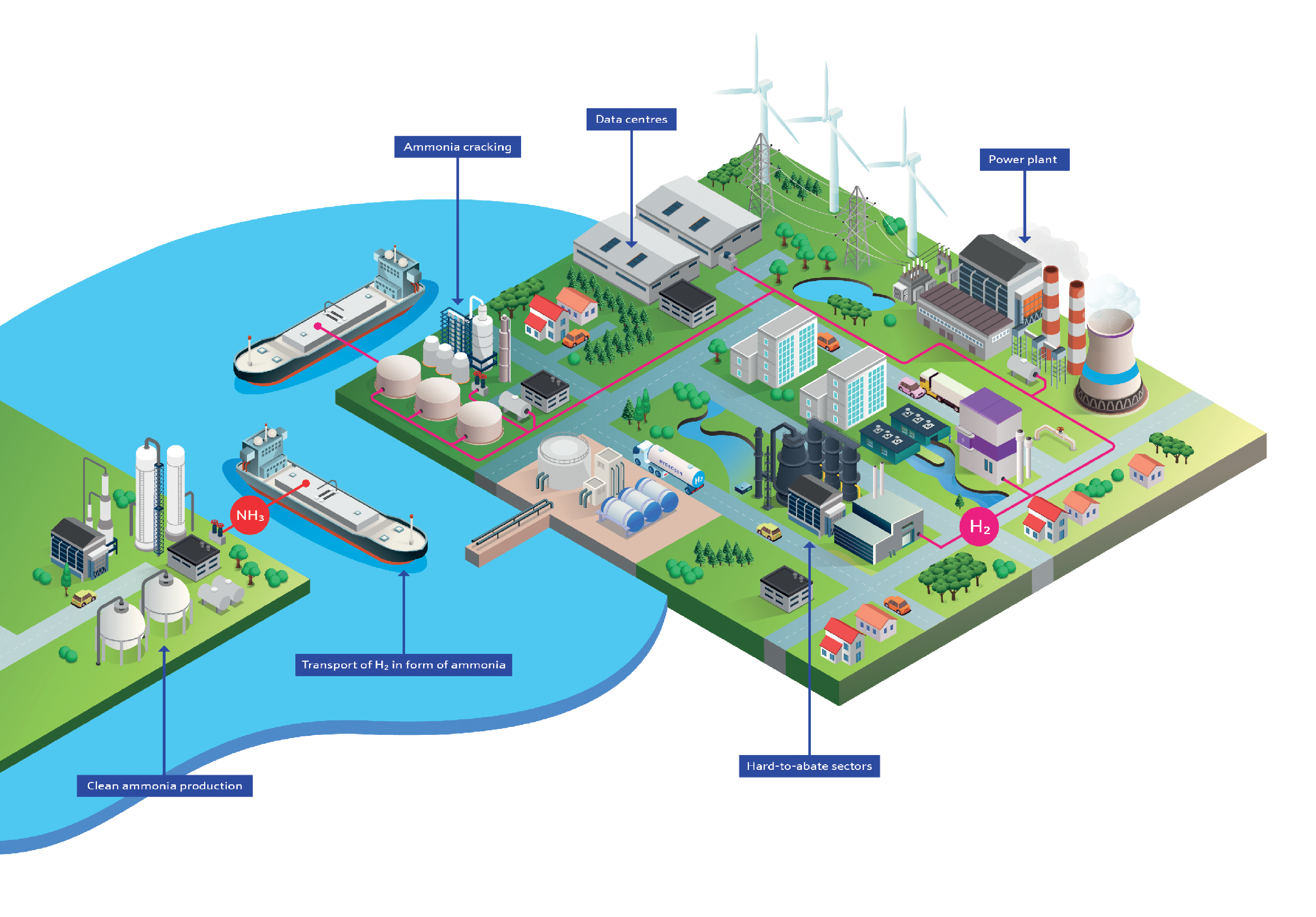 Ammonia Cracking Ammonia Cracking