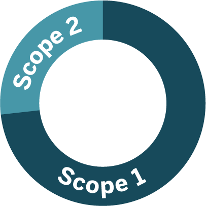 Kenco Sustainability Report 2025