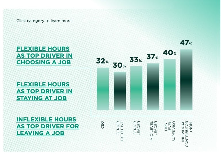 Workforce 2024 (Article) Chart 3