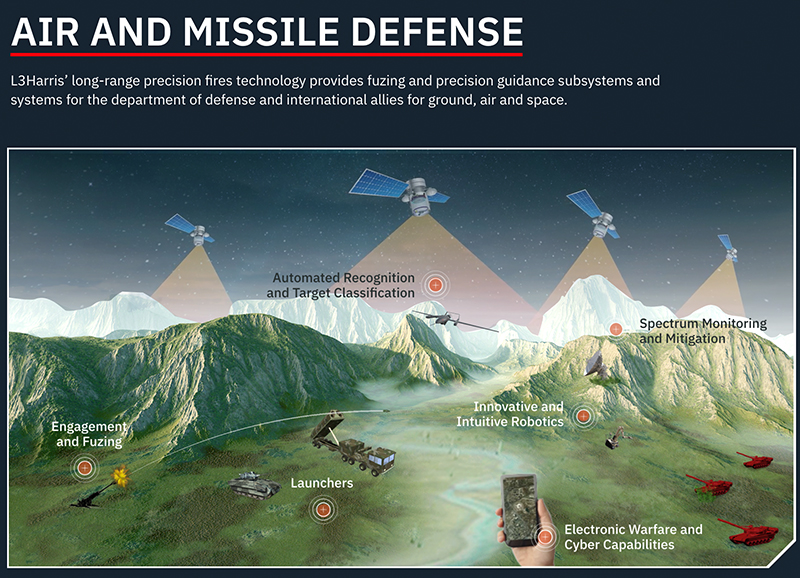 AMD CFT Experience L3Harris - Air and Missile Defense