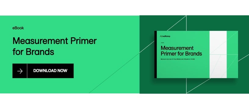 Measurement Primer for Brands