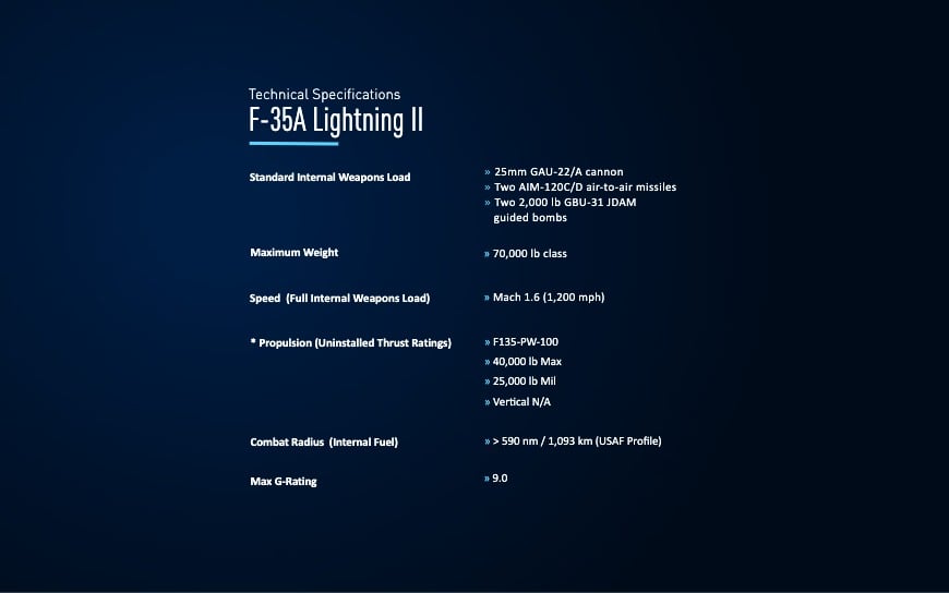 F35-Romania Interactive Horizontal Copy
