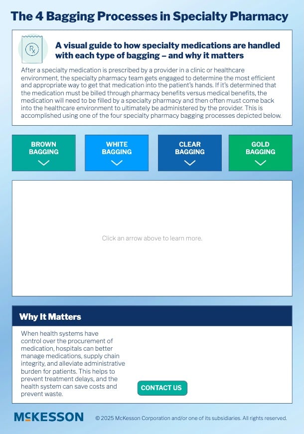 MHS-4168850-0525 Bagging Infographic