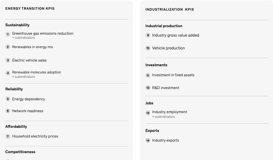 Desktop_IIETI_Energy transition and Industrialization KPIS