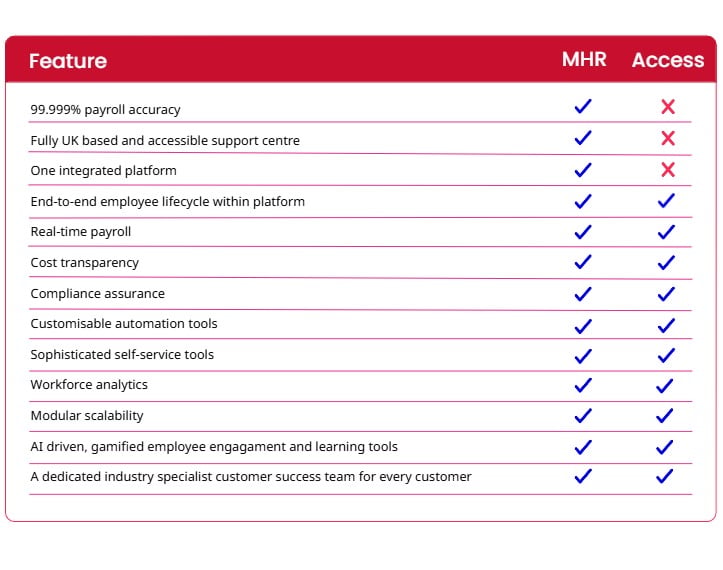 Access comparison table