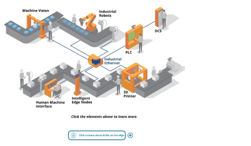 Industrial 4.0 v2 Smart Factory Implementation