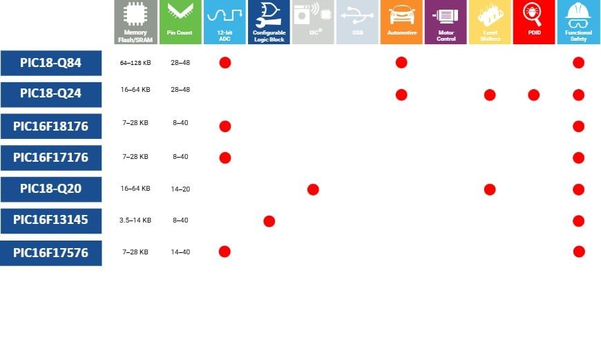 Microcontrollers- Entry Level PIC Capability Copy