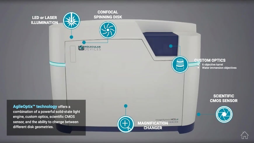 AgileOptix Technology ImageXpress HCS.ai High-content Screening System
