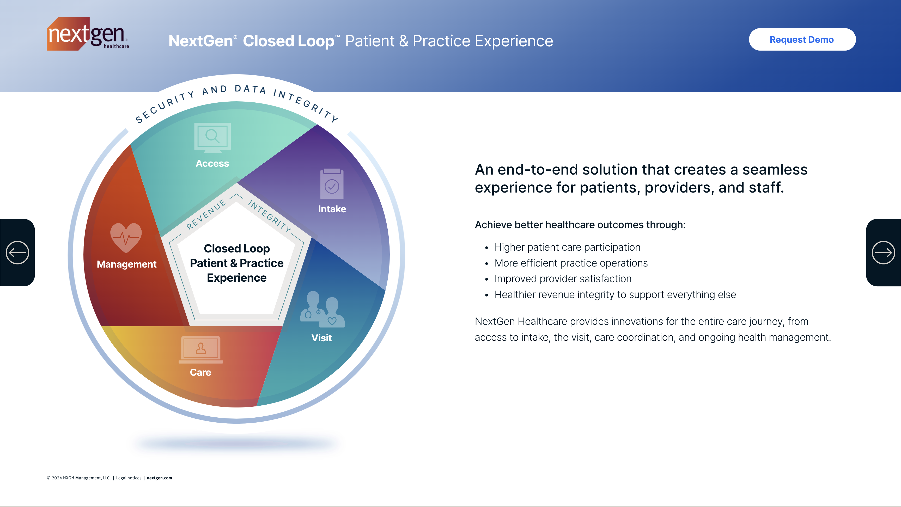 NextGen® Closed Loop™ Patient & Practice Experience NextGen® Closed Loop™ Patient & Provider ...